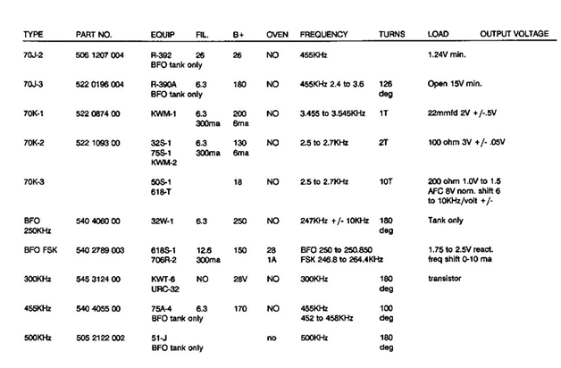 PTO Overview Specifications & History | Collinsradio